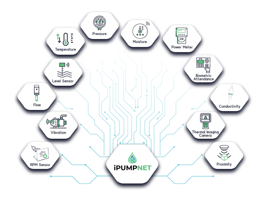 Real-Time Pumps Performance Monitoring, & Maintenance| Pump Academy